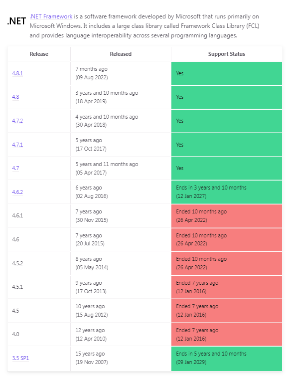 Use Required Modifier On Other Framework Programming And Coding Tuts 4 You